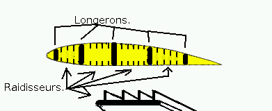 La structure des avions 5